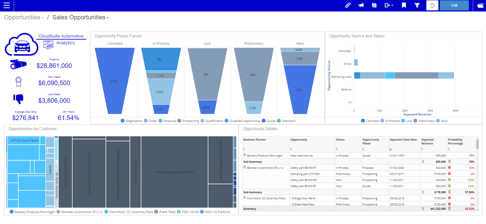 Empowering Industries with Infor Birst: Cloud Analytics in action ...